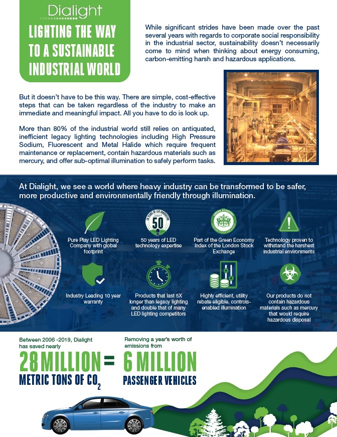 Sustainability Flyer Thumbnail Image - Dialight