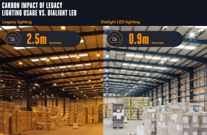 Carbon Impact - Dialight